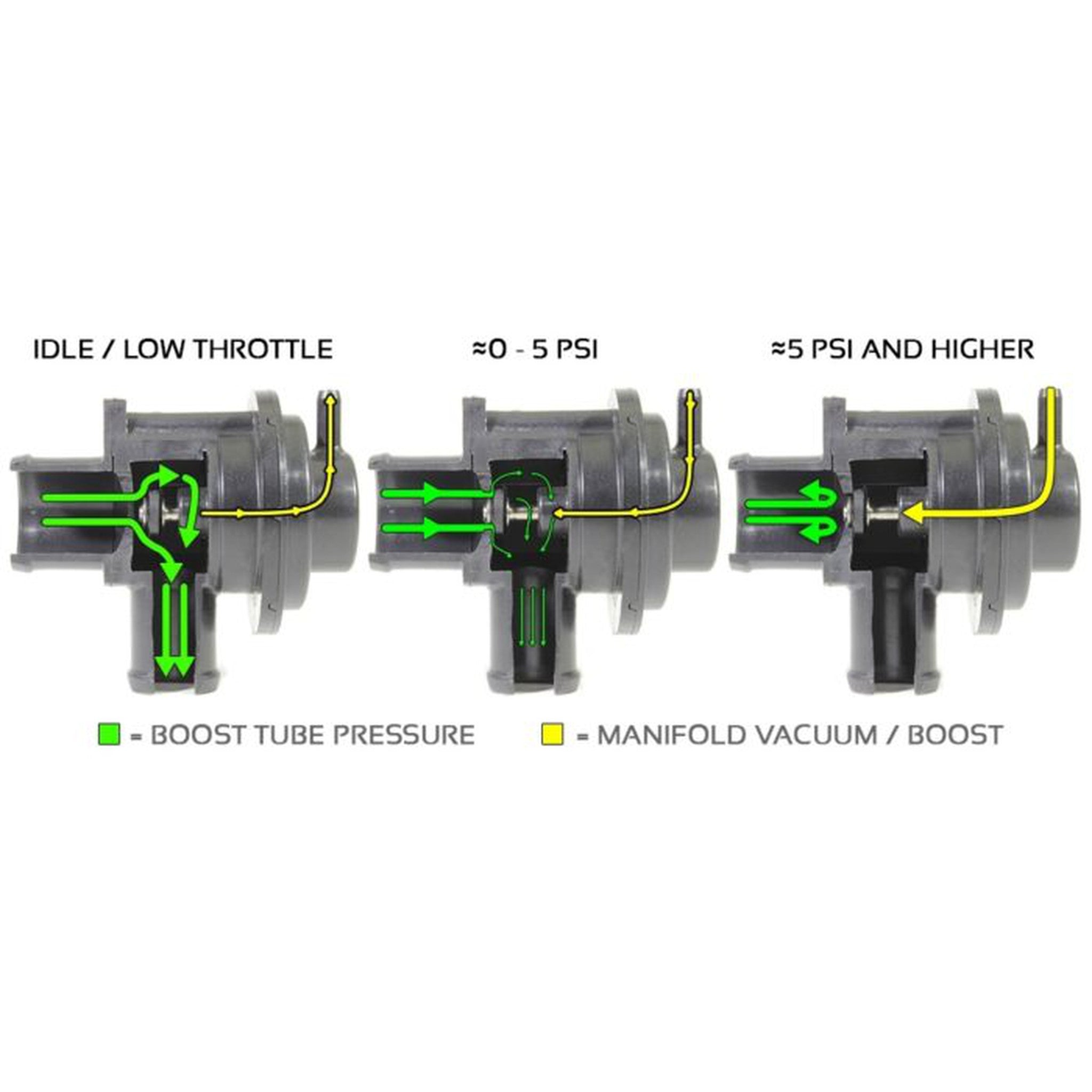 Perrin Blow Off Valve Recirculating WRX 2015-2021 / Forester XT 14-18 ...